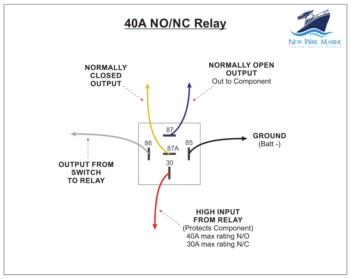 40A NO-NC Relay - New Wire Marine