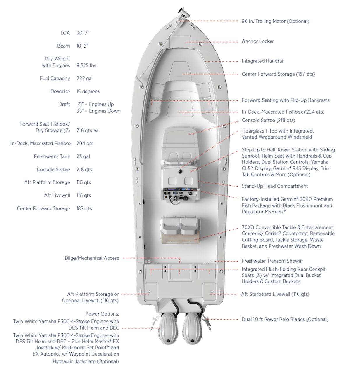 The Regulator 30XO - New Wire Marine