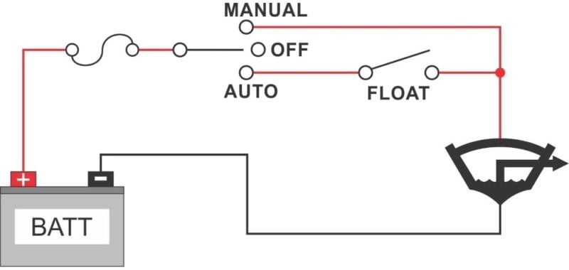How to wire a bilge pump | ON-OFF bilge switch | New Wire Marine