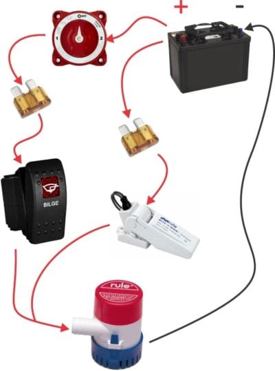 How to wire a bilge pump | ON-OFF bilge switch | New Wire Marine